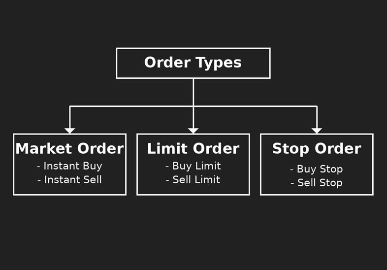 Order Types on Thalex | Thalex